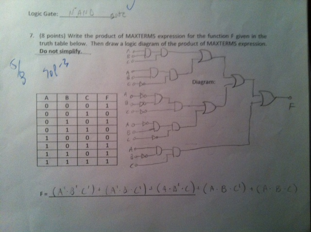 Solved Write the product of MAXTERMS expression tor the | Chegg.com