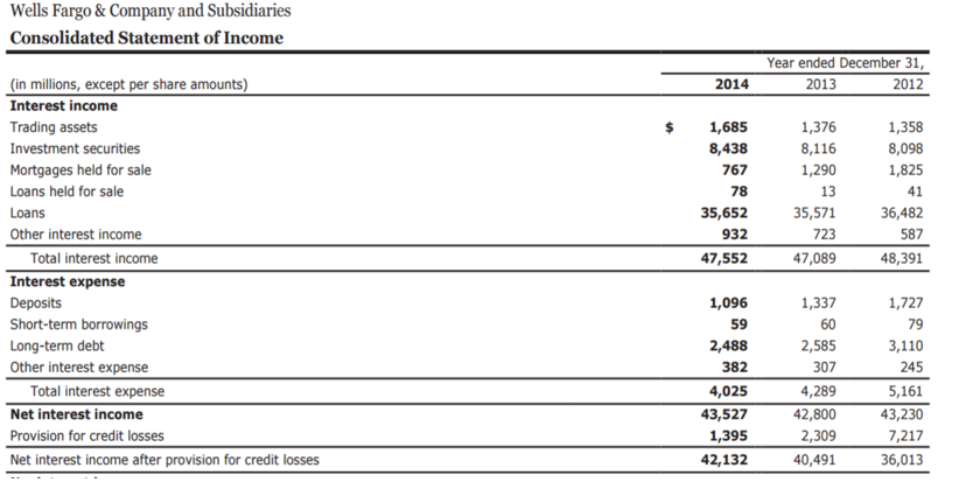 Below are income statements for 2 companies, the | Chegg.com
