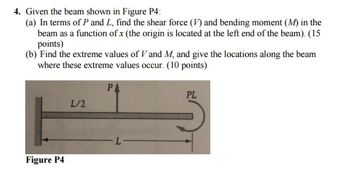 Solved 4. Given the beam shown in Figure P4 (a) In terms of | Chegg.com