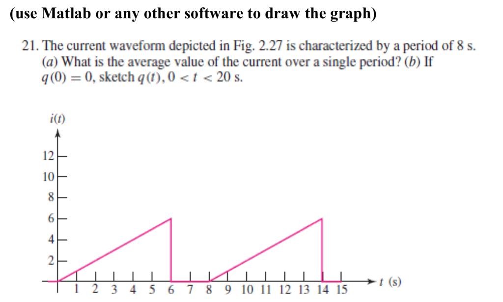 Solved (use Matlab or any other software to draw the graph) | Chegg.com
