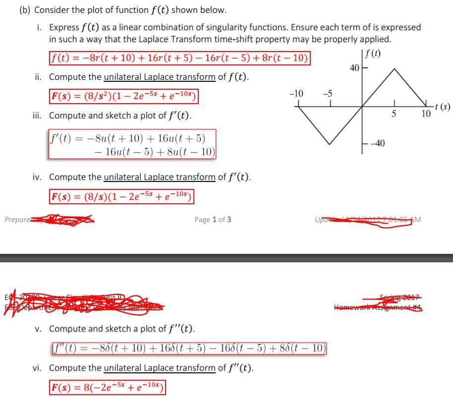 Solved Consider the plot of function f(t) shown below. | Chegg.com