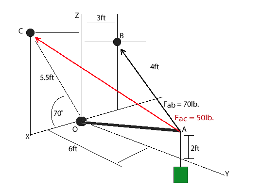 Solved Using the “Dot Product” method, determine the | Chegg.com