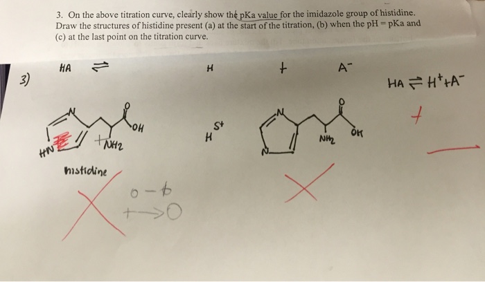 On the above titration curve, clearly show the pKa | Chegg.com