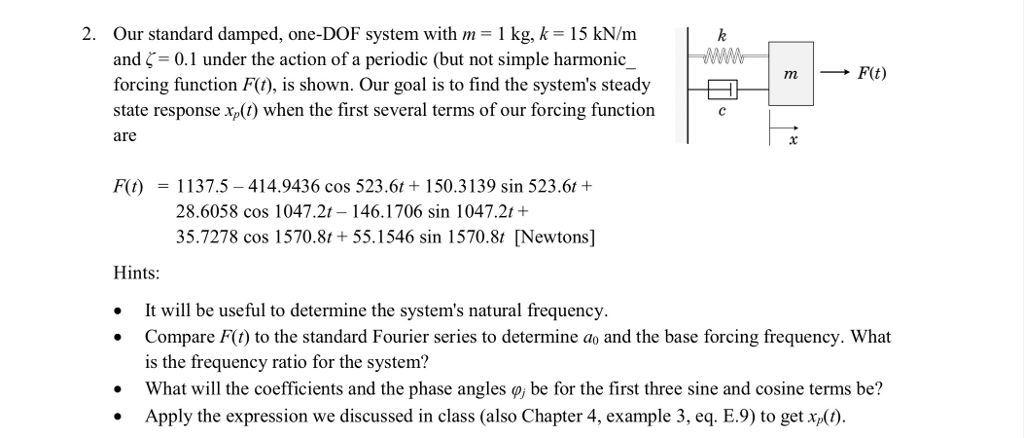 Solved Our standard damped, one-DOF system with m = 1 kg, | Chegg.com