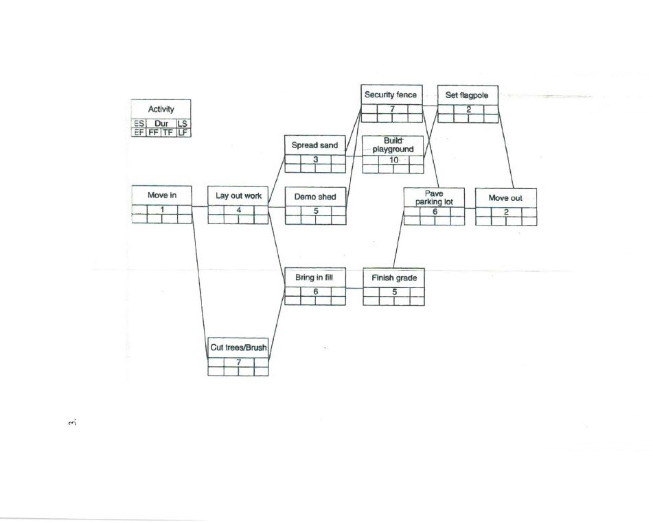 Solved Perform forward and backward passes to calculate all | Chegg.com