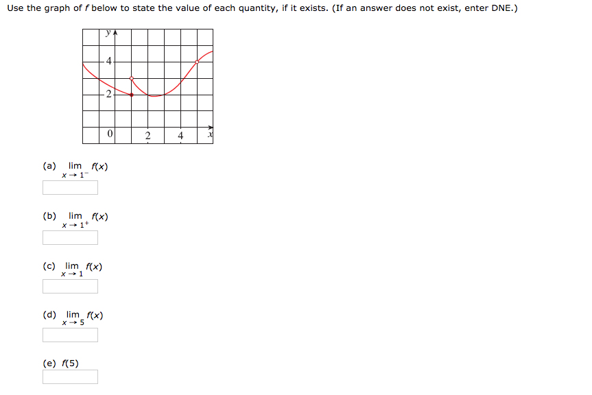 Solved Use the graph of f below to state the value of each | Chegg.com