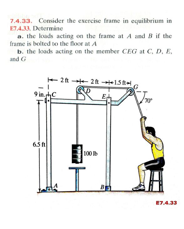 Solved Consider the exercise frame in equilibrium in E7. 4. | Chegg.com