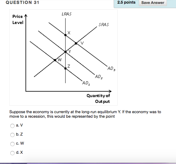 Solved Suppose the economy is currently at the long-run | Chegg.com