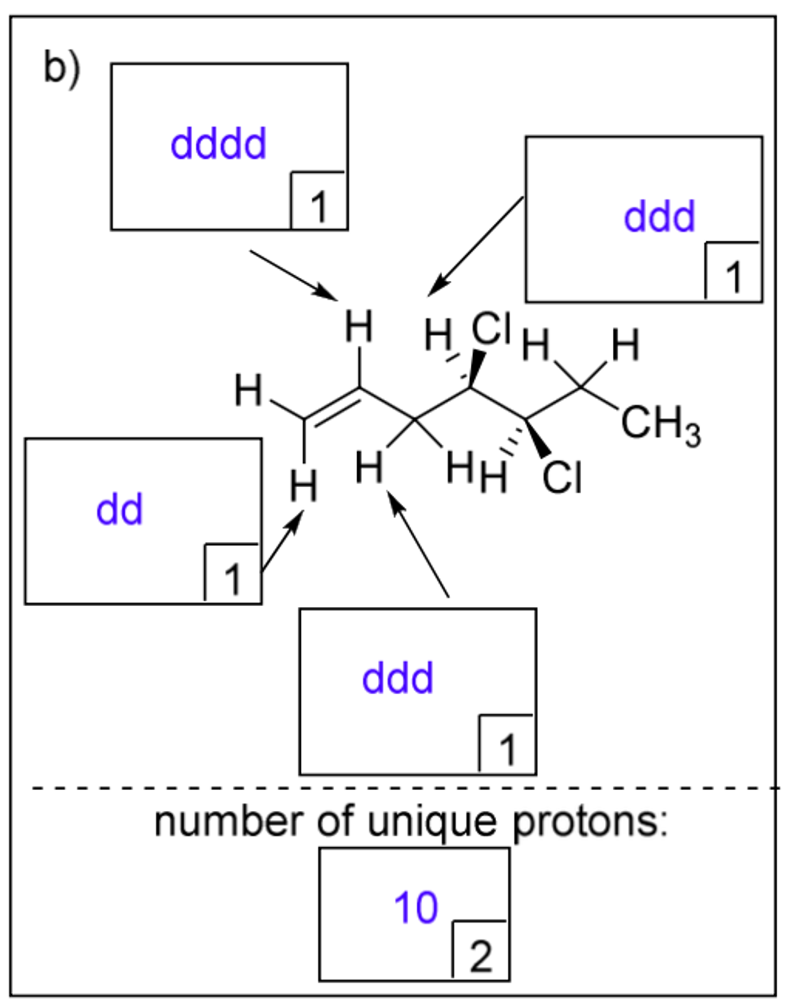 Solved Can you explain me why it is dddd (d - doublet). And | Chegg.com