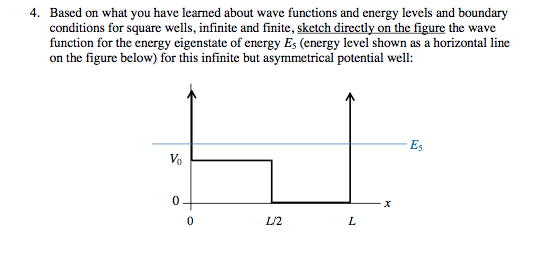 Solved Based on what you have learned about wave functions | Chegg.com