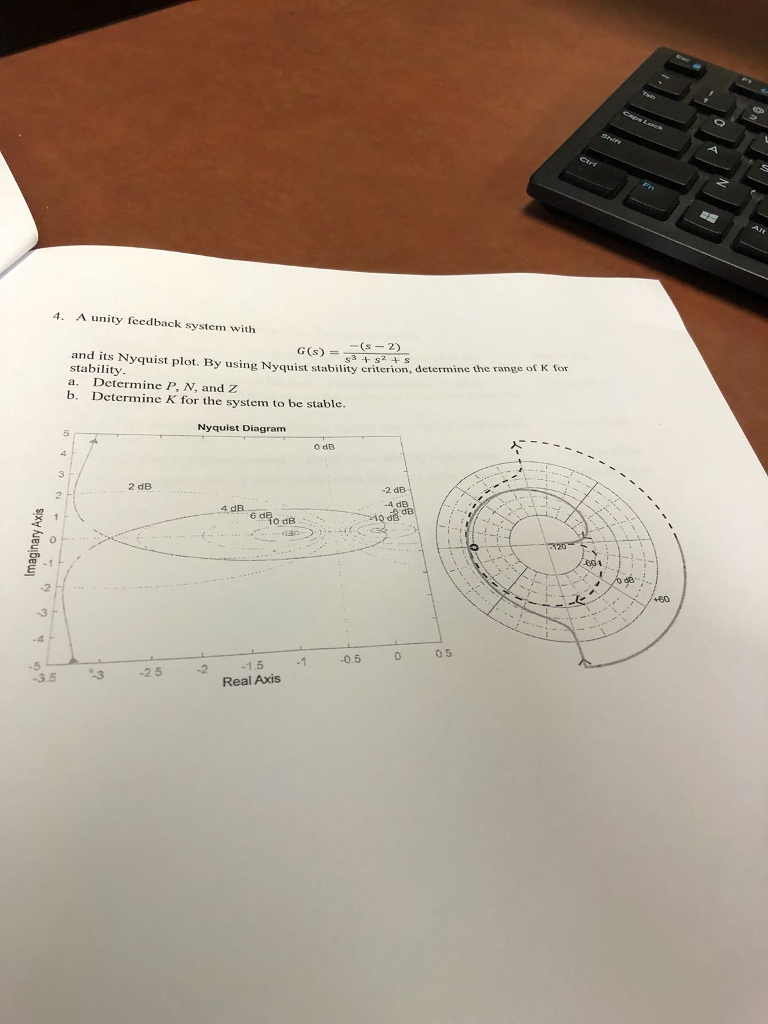Solved 4 A Unity Feedback System With And Its Nyquist Plot 