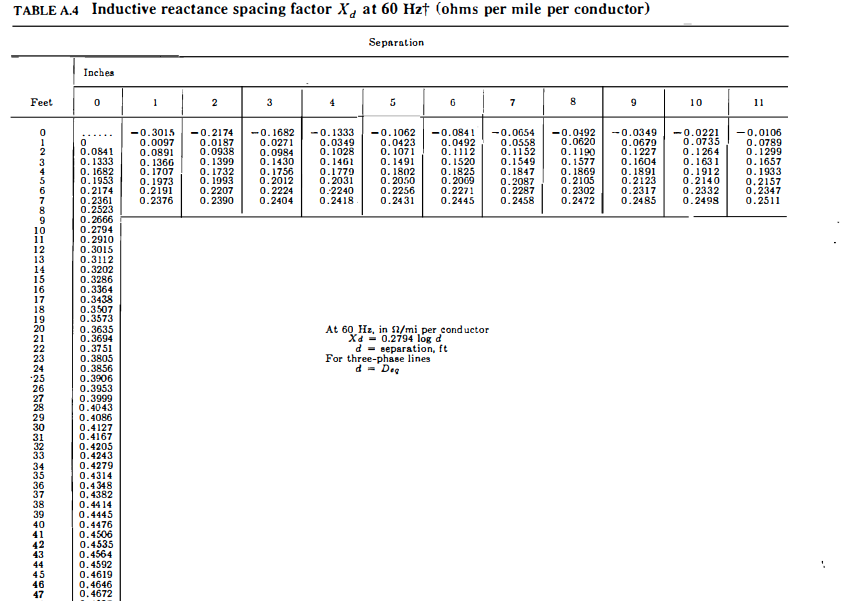 Solved Using Tables A3, A4 and A5 In the textbook, calculate | Chegg.com