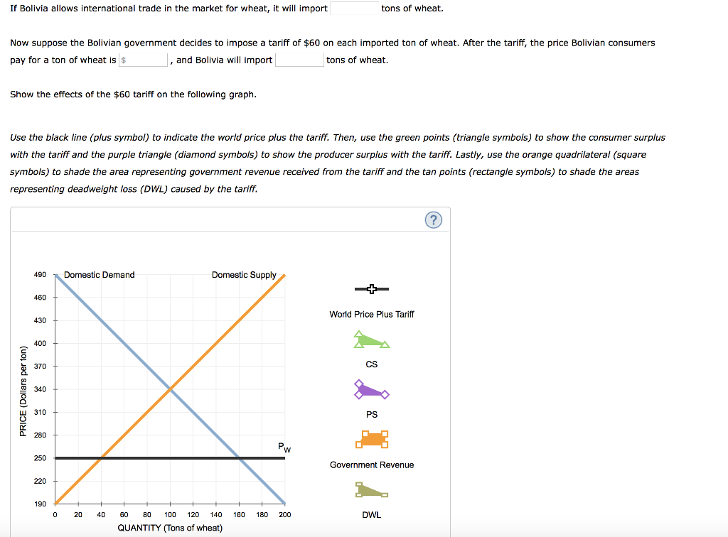 Solved 3. Welfare effects of a tariff in a small country | Chegg.com