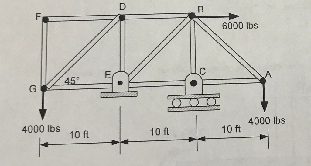 Solved Determine The Reactions On Supports C And E And
