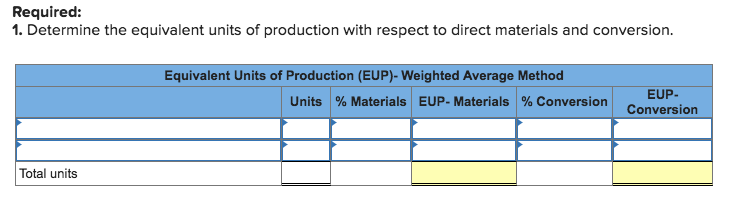 Solved Victory Company uses weighted-average process costing | Chegg.com