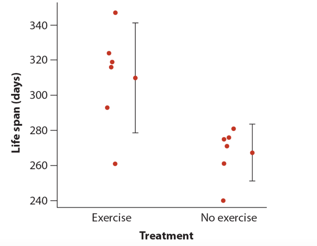 Spinocerebellar ataxia type 1 is a neurodegenerative | Chegg.com