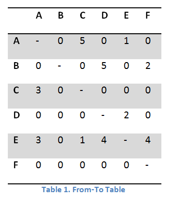 2. Suppose the following layout is provided is the | Chegg.com