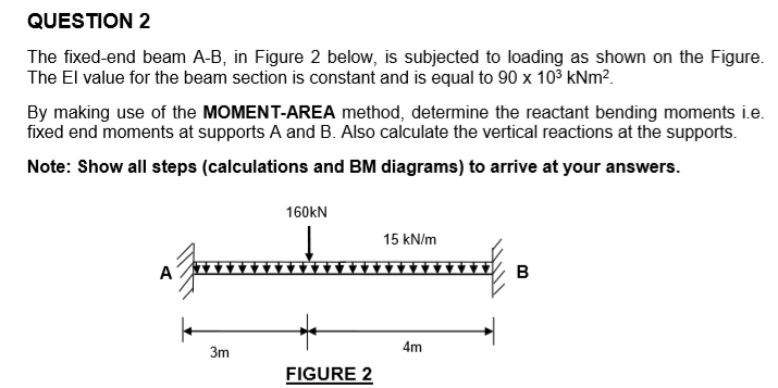 Solved QUESTION 2 The fixed-end beam A-B, in Figure 2 below, | Chegg.com