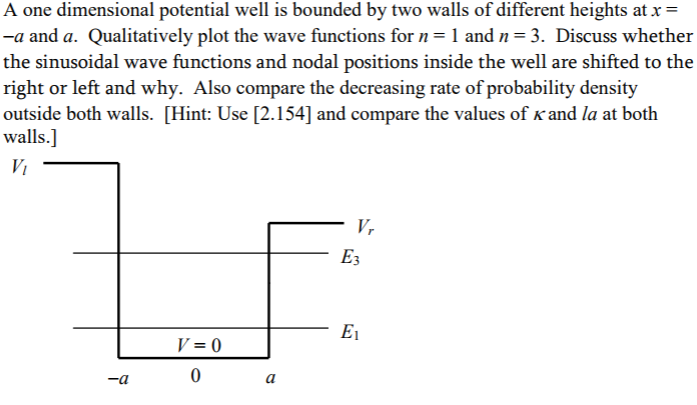 A one dimensional potential well is bounded by two | Chegg.com