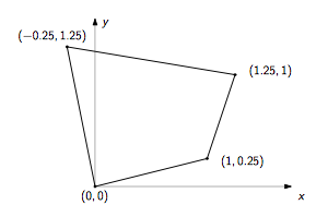(-0.25, 1.25) (0,0) | Chegg.com