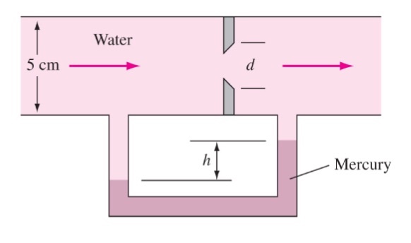 Solved Water at 20oC flows through the orifice ( | Chegg.com