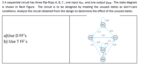 Solved A sequential circuit has three flip-flops A, B, C; | Chegg.com