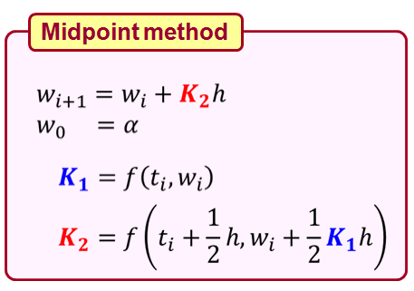 Solved Midpoint method 2 | Chegg.com