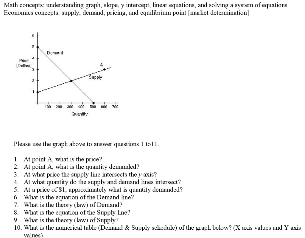 Solved Math concepts: understanding graph, slope, y | Chegg.com