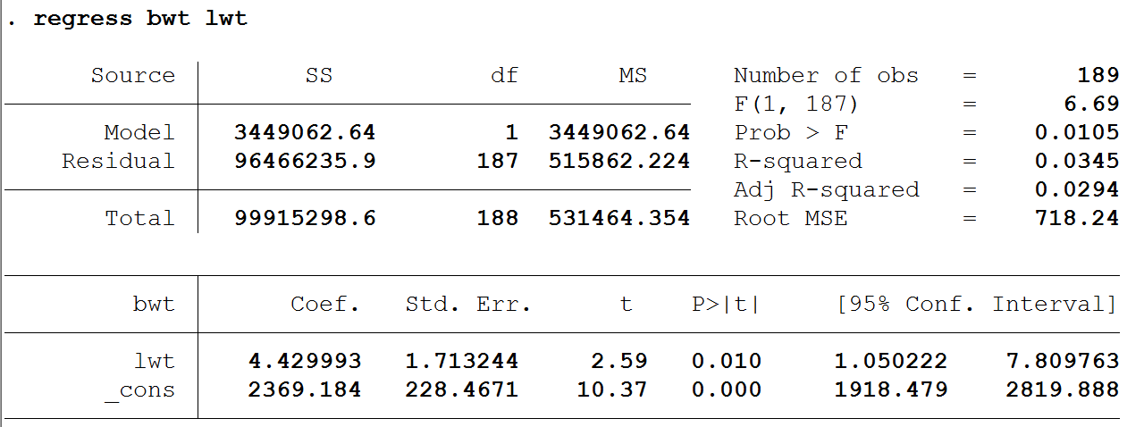 Solved Interpreting stata data Use the regress command to | Chegg.com