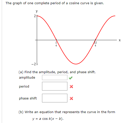 Solved The graph of one complete period of a cosine curve is | Chegg.com