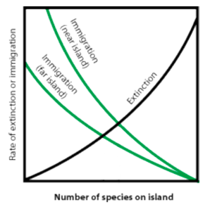 Solved 2) The plot to the right illustrates some of the | Chegg.com