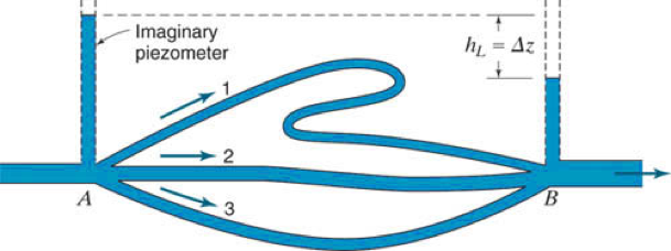 In the system below pipes 1, 2, and 3 are 750 m, 1250 | Chegg.com