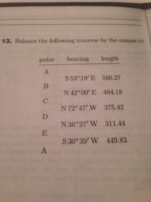 Solved Balance the following traverse by the compass rule. | Chegg.com