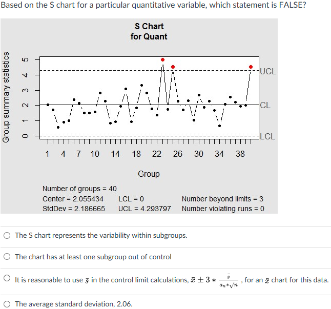 Solved Based on the S chart for a particular quantitative | Chegg.com