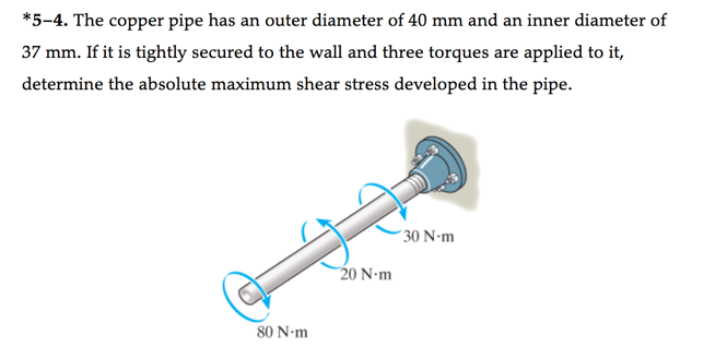 Solved The copper pipe has an outer diameter of 40 mm and an | Chegg.com
