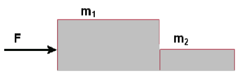Solved Two blocks are in contact on a frictionless table. A | Chegg.com