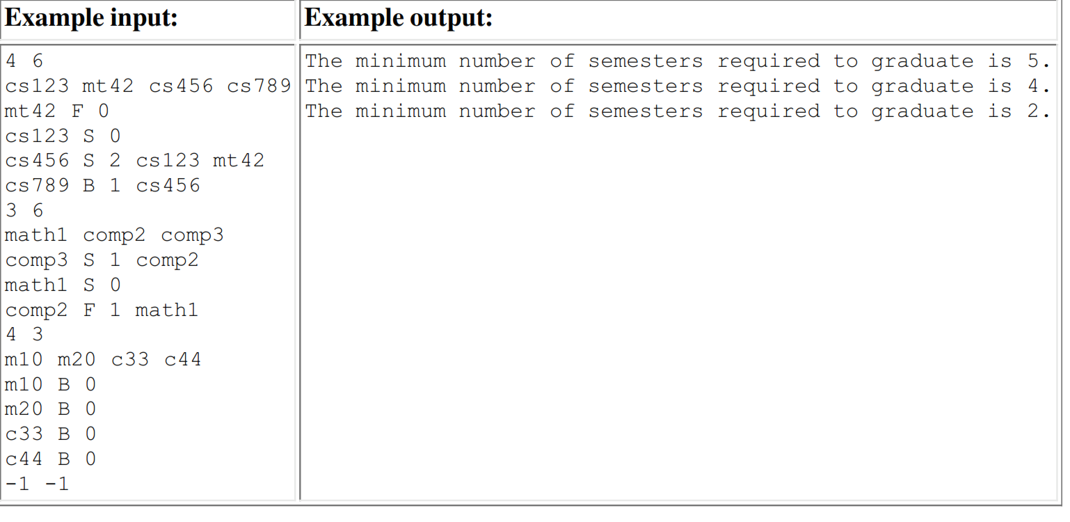 Solved Consider the following example. A student is required | Chegg.com
