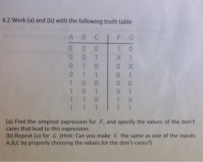Solved Work (a) and (b) with the following truth table Find | Chegg.com