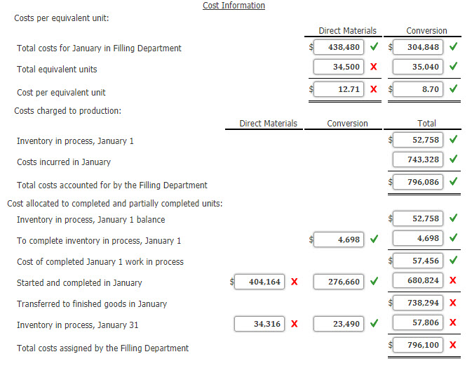 Solved Dover Chemical Company manufactures speclalty | Chegg.com
