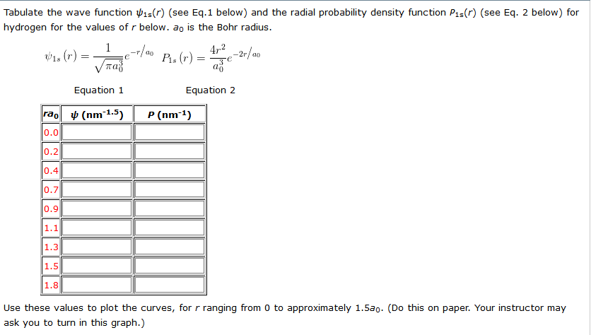 Solved Tabulate the wave function Psi_1s(r) (see Eq.l below) | Chegg.com