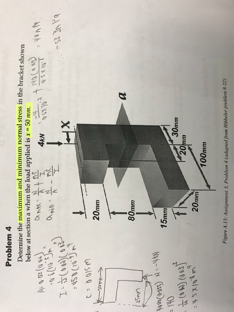 Solved Problem 4 Determine the maximum and minimum normal | Chegg.com