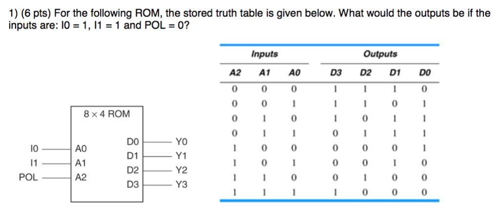 Solved 1) (6 pts) For the following ROM, the stored truth | Chegg.com