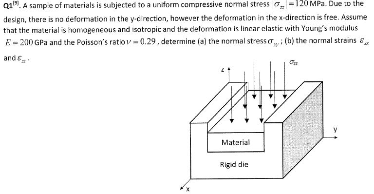 Solved Q1(9, A sample of materials is subjected to a uniform | Chegg.com