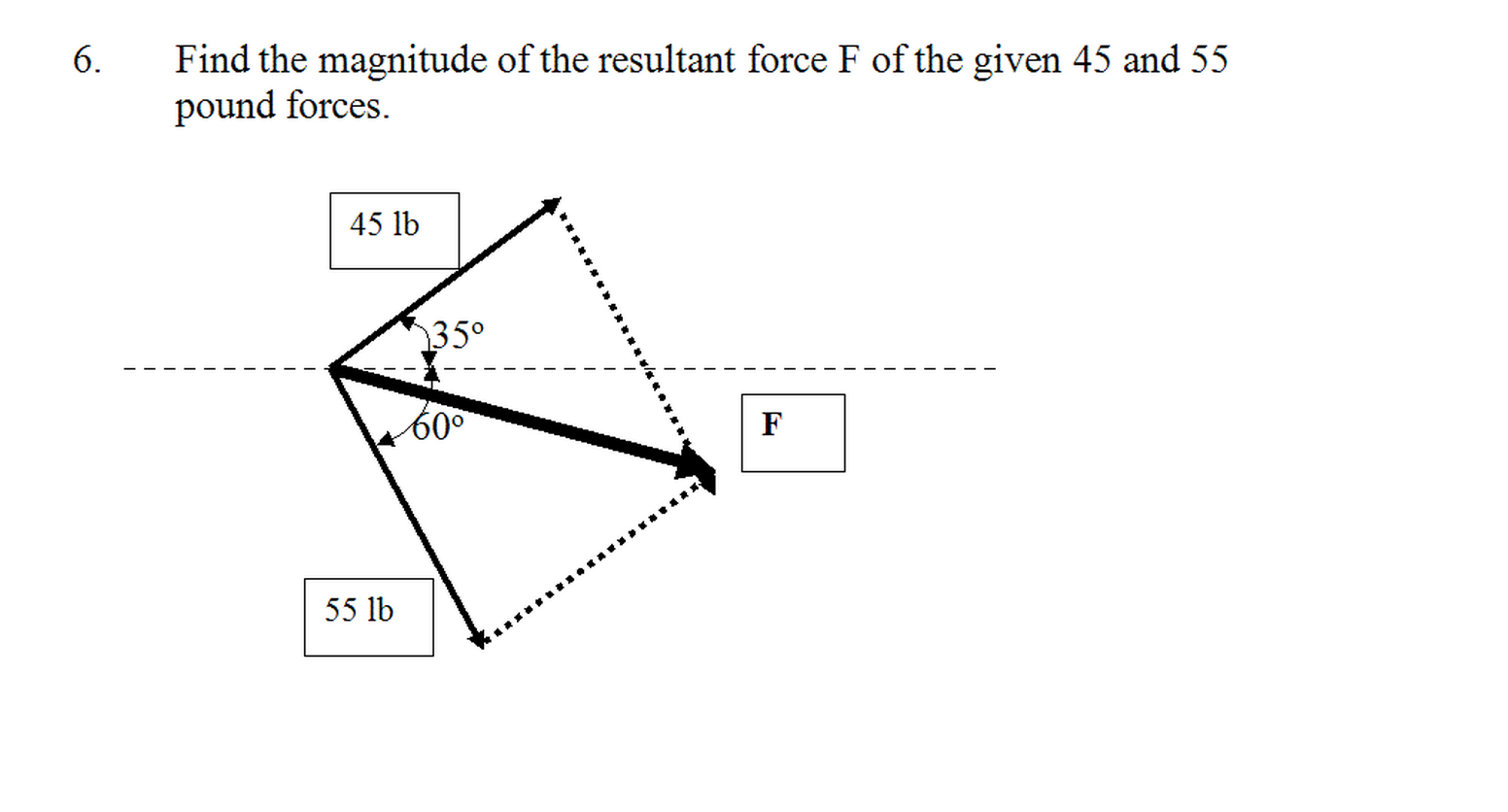 Solved Find the magnitude of the resultant force F of the | Chegg.com