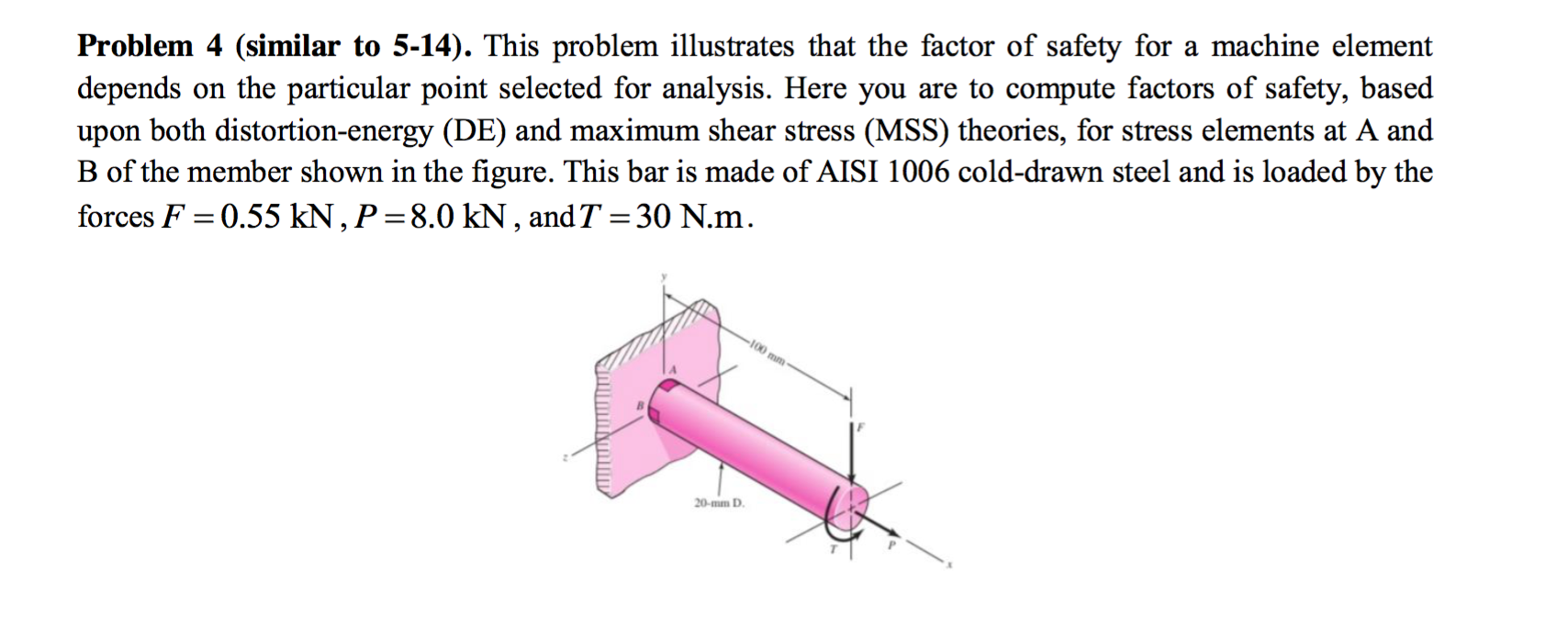 solved-this-problem-illustrates-that-the-factor-of-safety-chegg