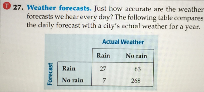 Solved Just how accurate are the weather forecasts we hear | Chegg.com