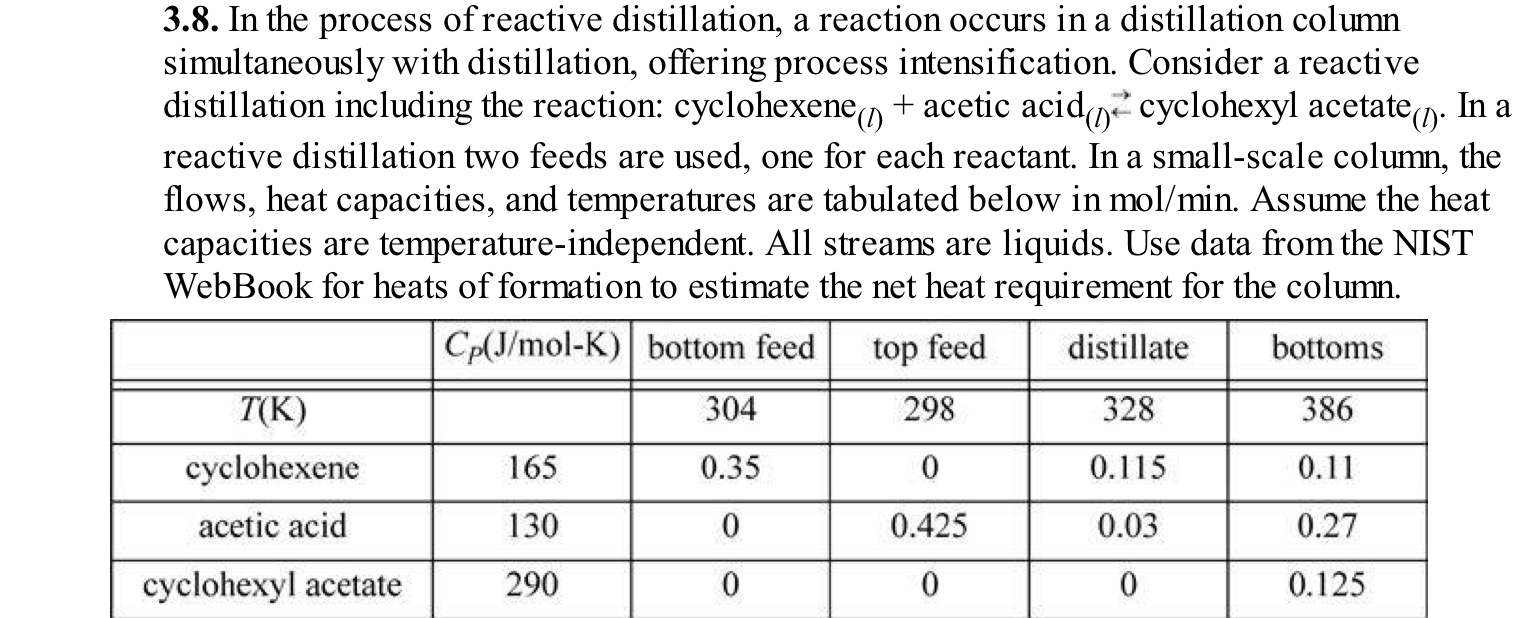 Solved In the process of reactive distillation, a reaction | Chegg.com