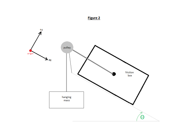 Solved Linear Dynamics - Forces Use the general diagrams | Chegg.com