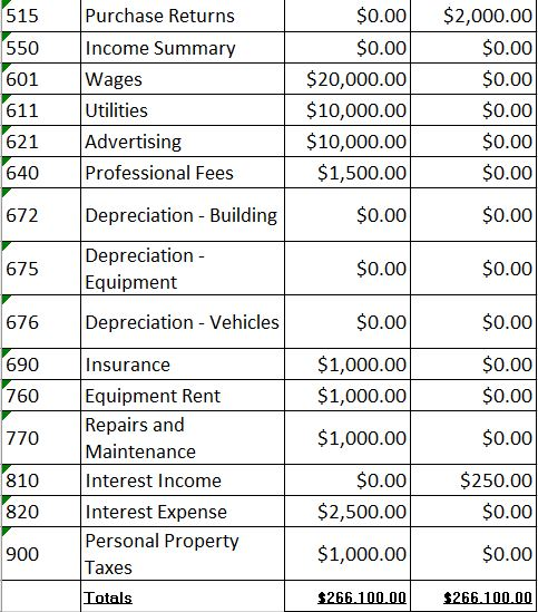 Solved Cash Accounts Receivable Inventory Prepaid Insurance | Chegg.com