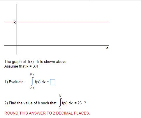 Solved The graph of f(x)=k is shown above. Assume that k 3.4 | Chegg.com